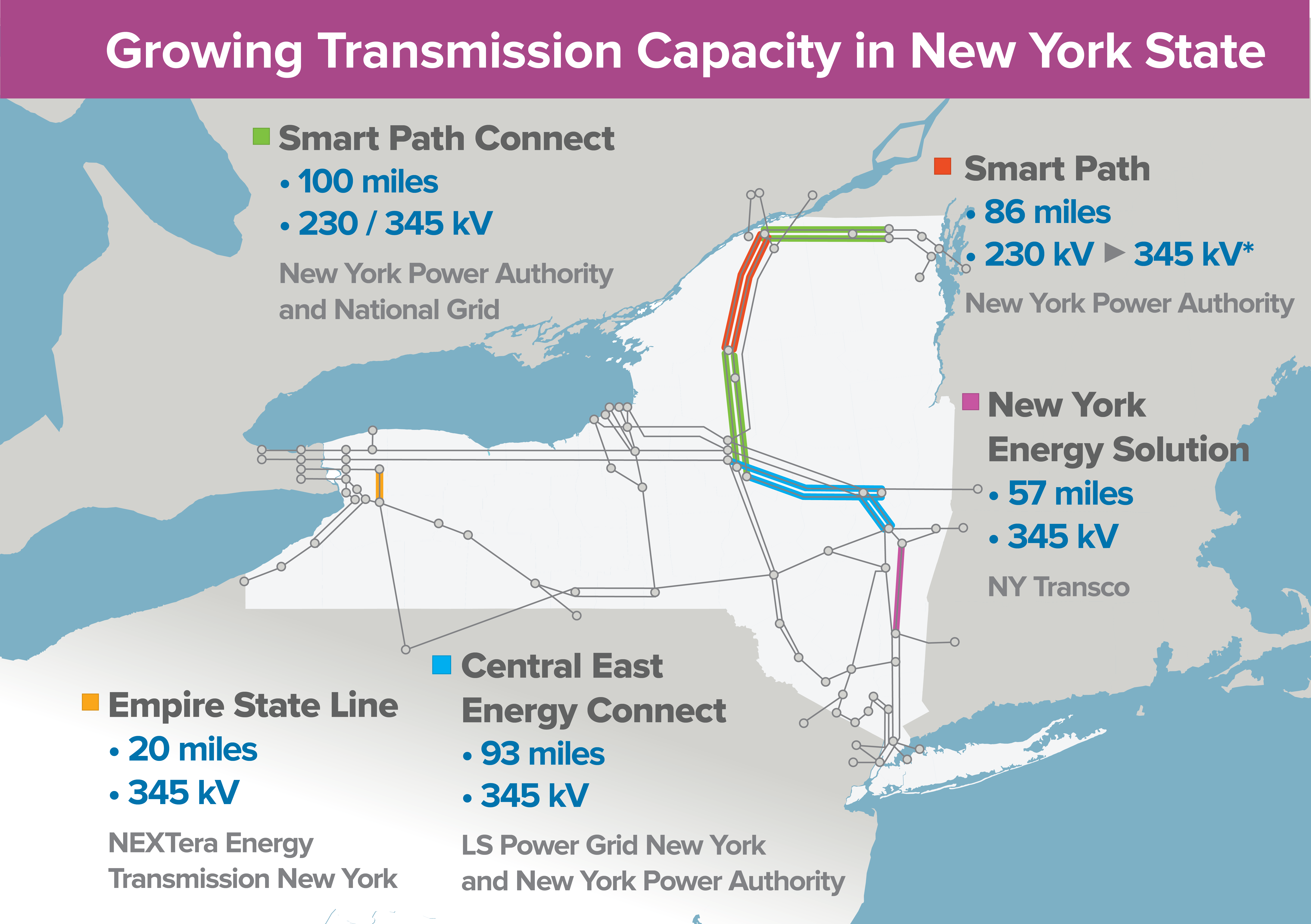 Grid Grants and Proposals: Ramping up generation in optimal locations ...