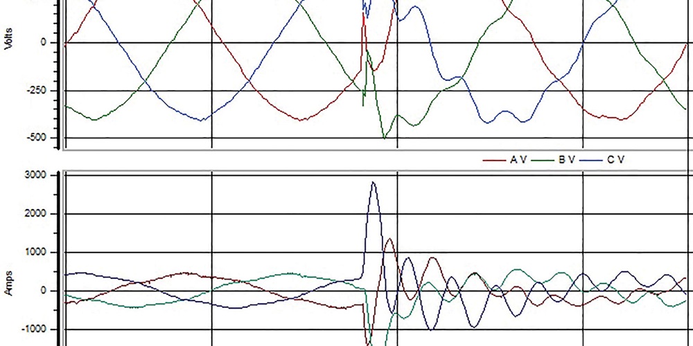 We Have (Physics) Laws for a Reason: Conducted power quality phenomena ...