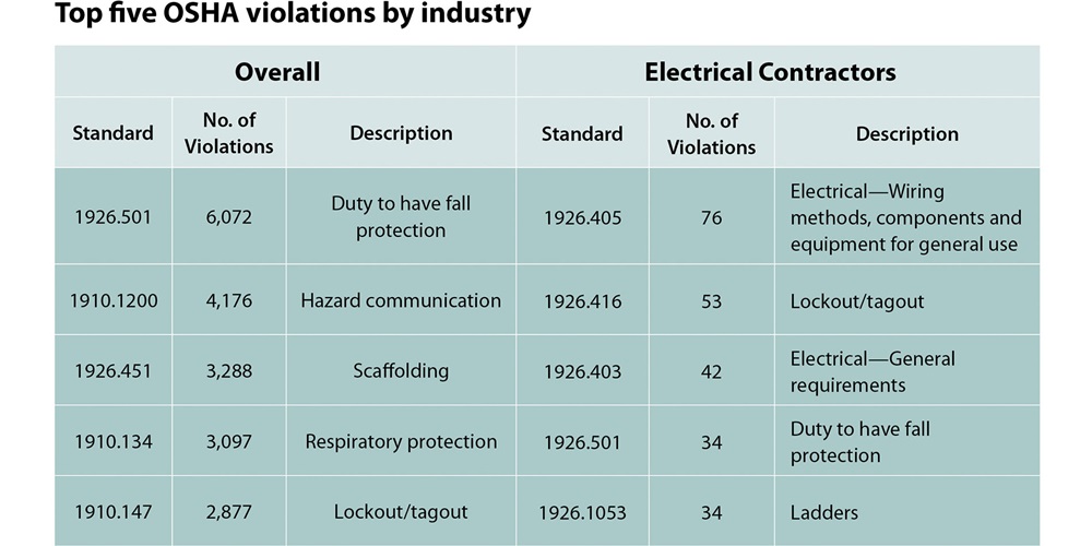 What to Expect When They're Inspecting - Electrical Contractor Magazine