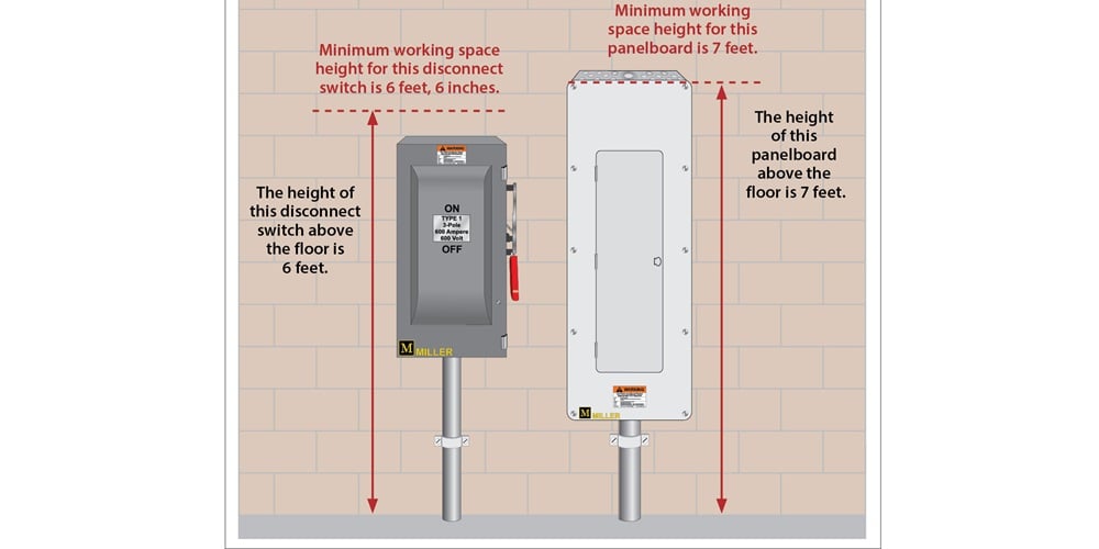 Electrical Panel Mounting Height Requirements: General Installation ...