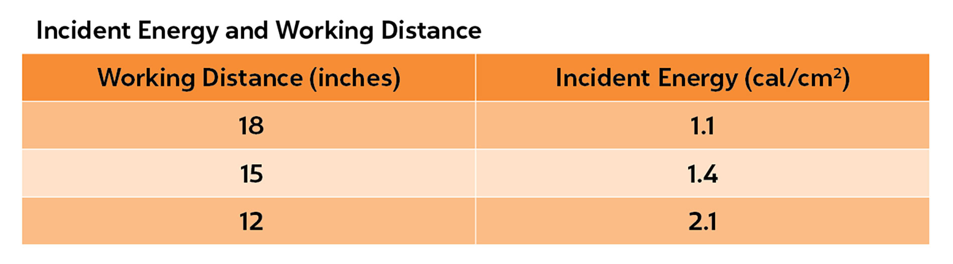 No Arc Flash Hazard Exists—Really? A dangerous assumption around ...