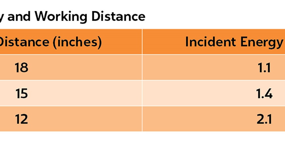 No Arc Flash Hazard Exists—Really? A dangerous assumption around ...