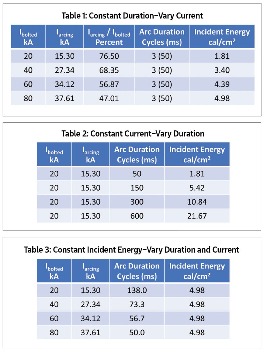 More Than Just One Number: Understanding incident-energy calculations ...
