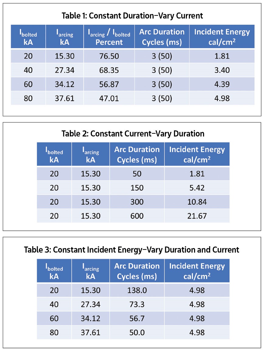 More Than Just One Number: Understanding incident-energy calculations ...