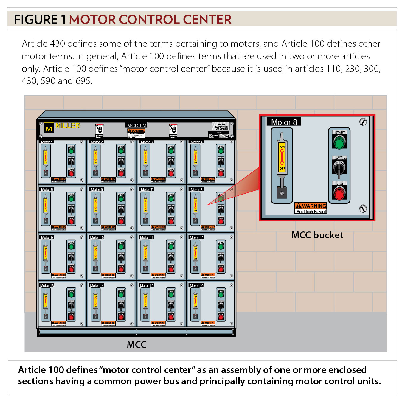Motors, Motor Circuits and Controllers, Part II: Article 430 ...