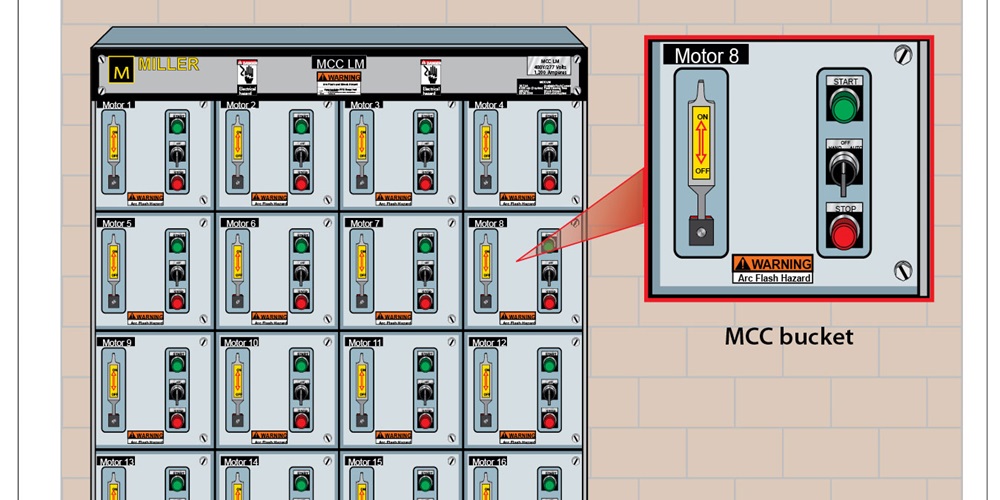 Motors, Motor Circuits and Controllers, Part II: Article 430 ...