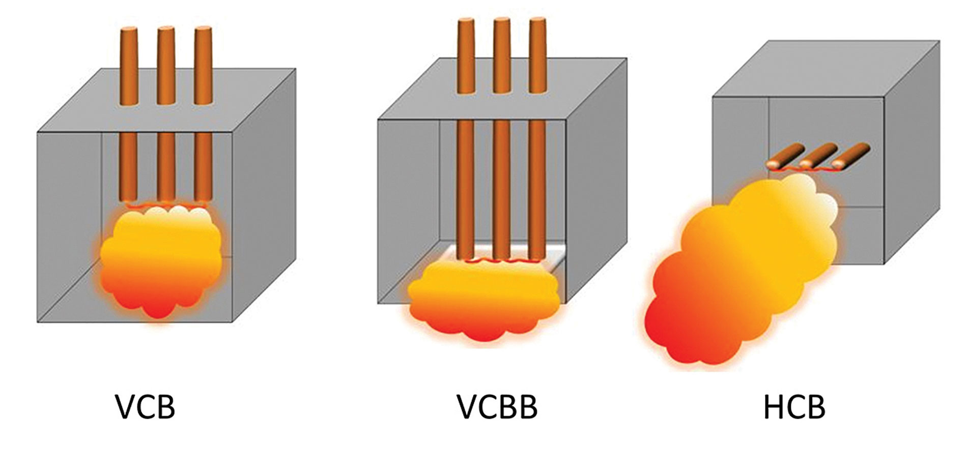 Let’s Consider Incident Energy: Electrode Configuration in 2018 IEEE ...