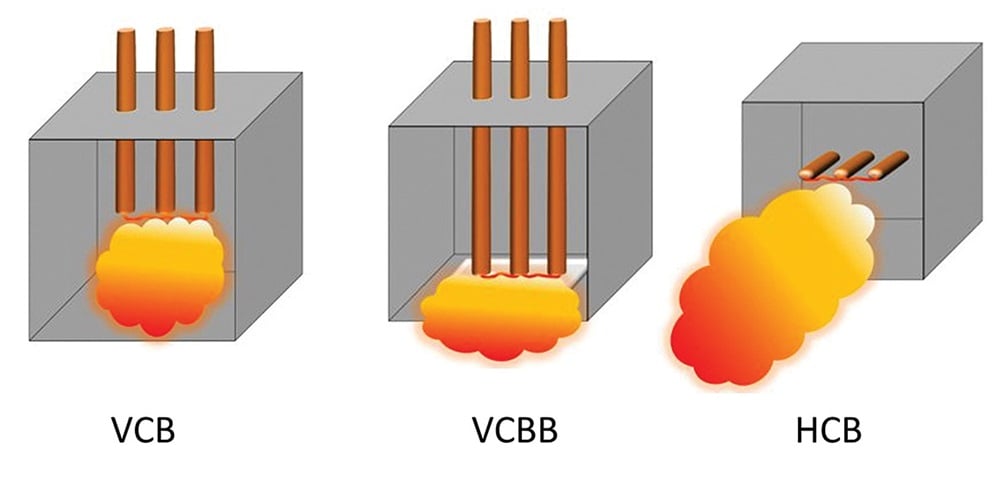 Let’s Consider Incident Energy: Electrode Configuration in 2018 IEEE ...