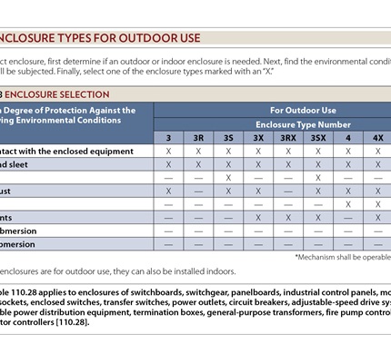April 2016: Smart Lighting - Electrical Contractor Magazine