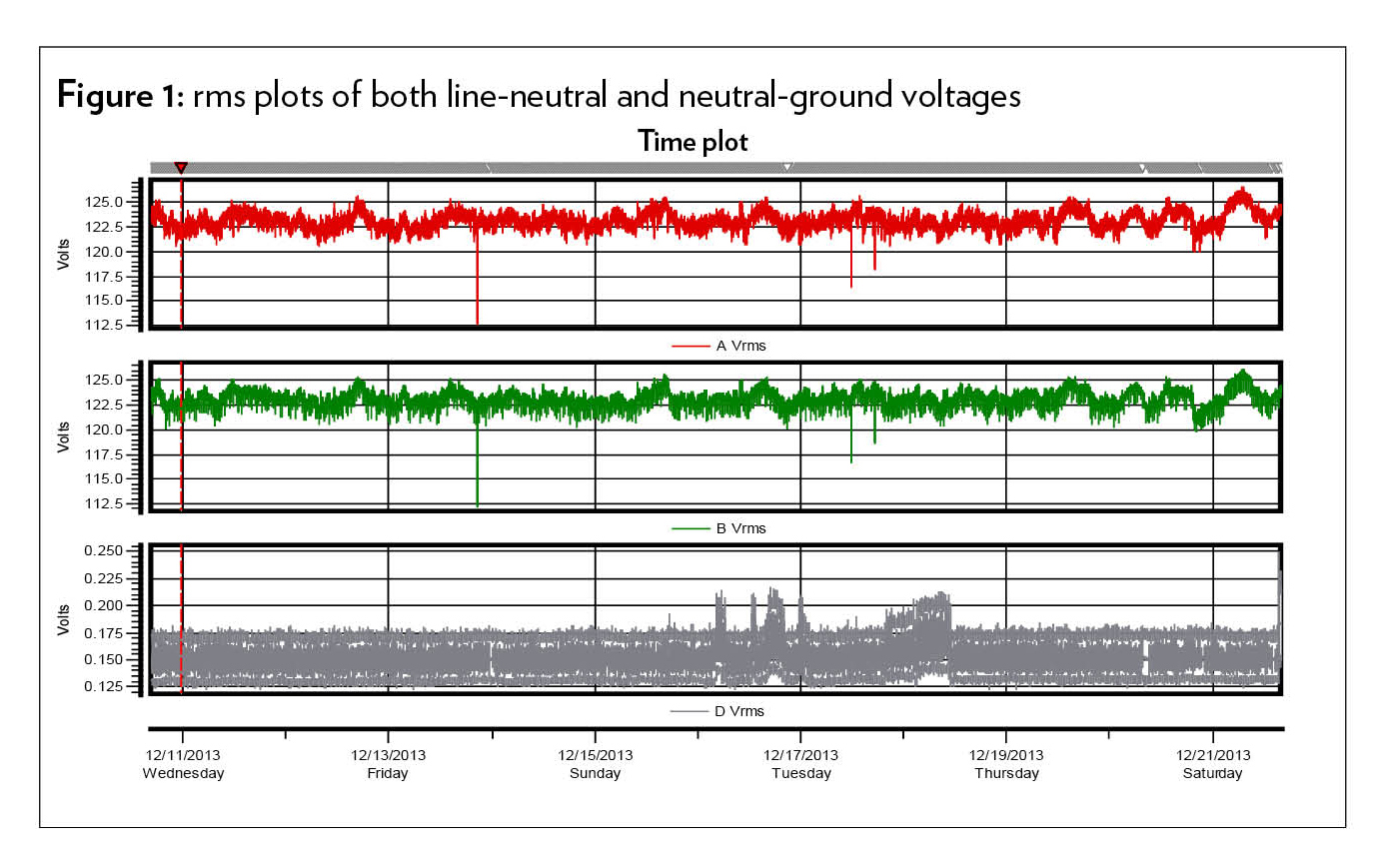 Top 10 RMS Variations - Electrical Contractor Magazine