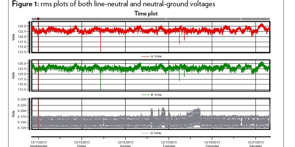 Top 10 RMS Variations - Electrical Contractor Magazine