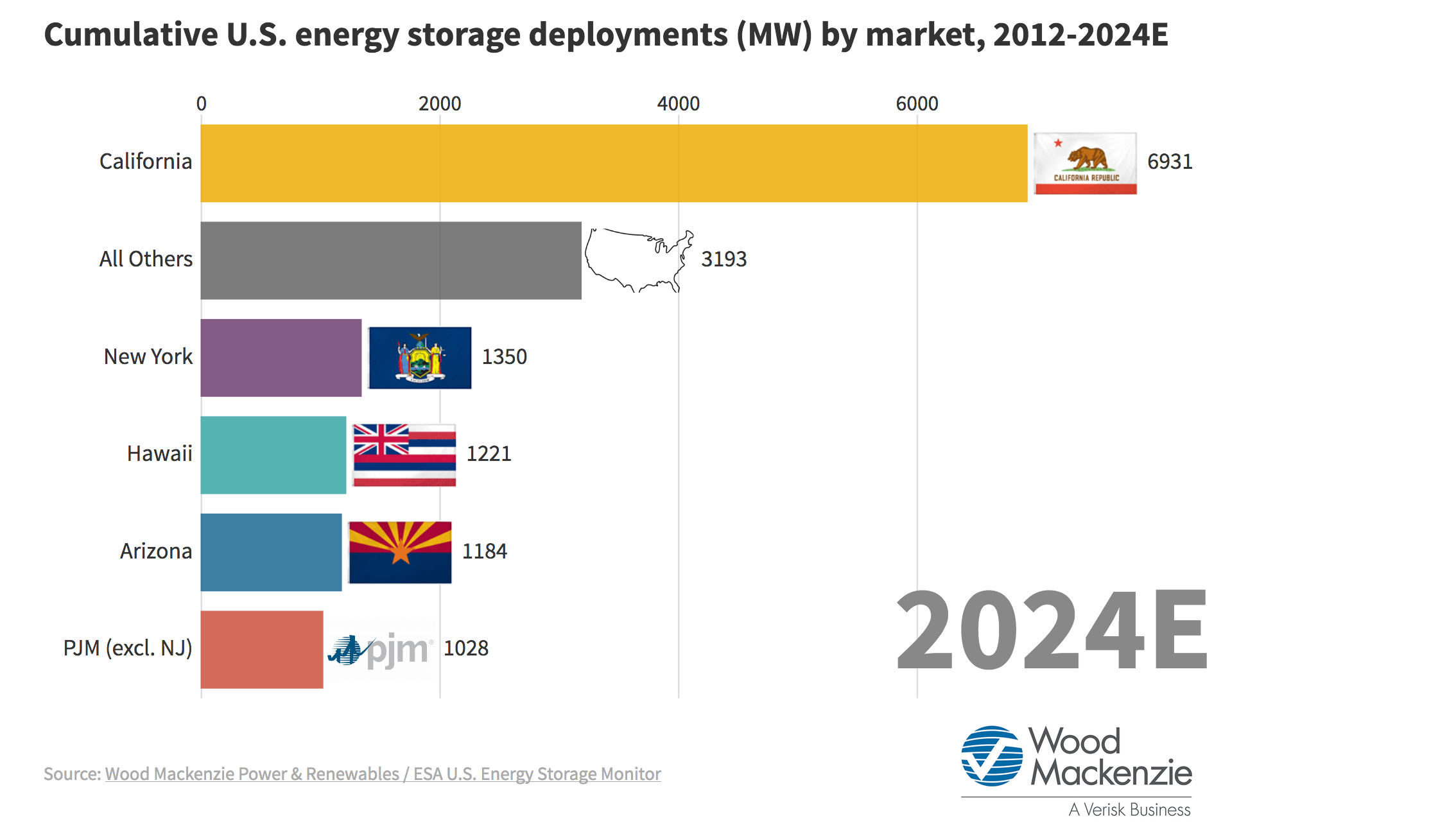 Energy Storage Deployments Expanding Rapidly - Electrical Contractor ...