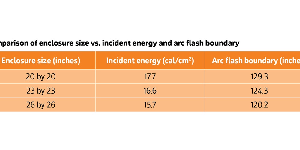 Arc Flash and Enclosure Size: IEEE 1584 2018, Part 1 - Electrical ...