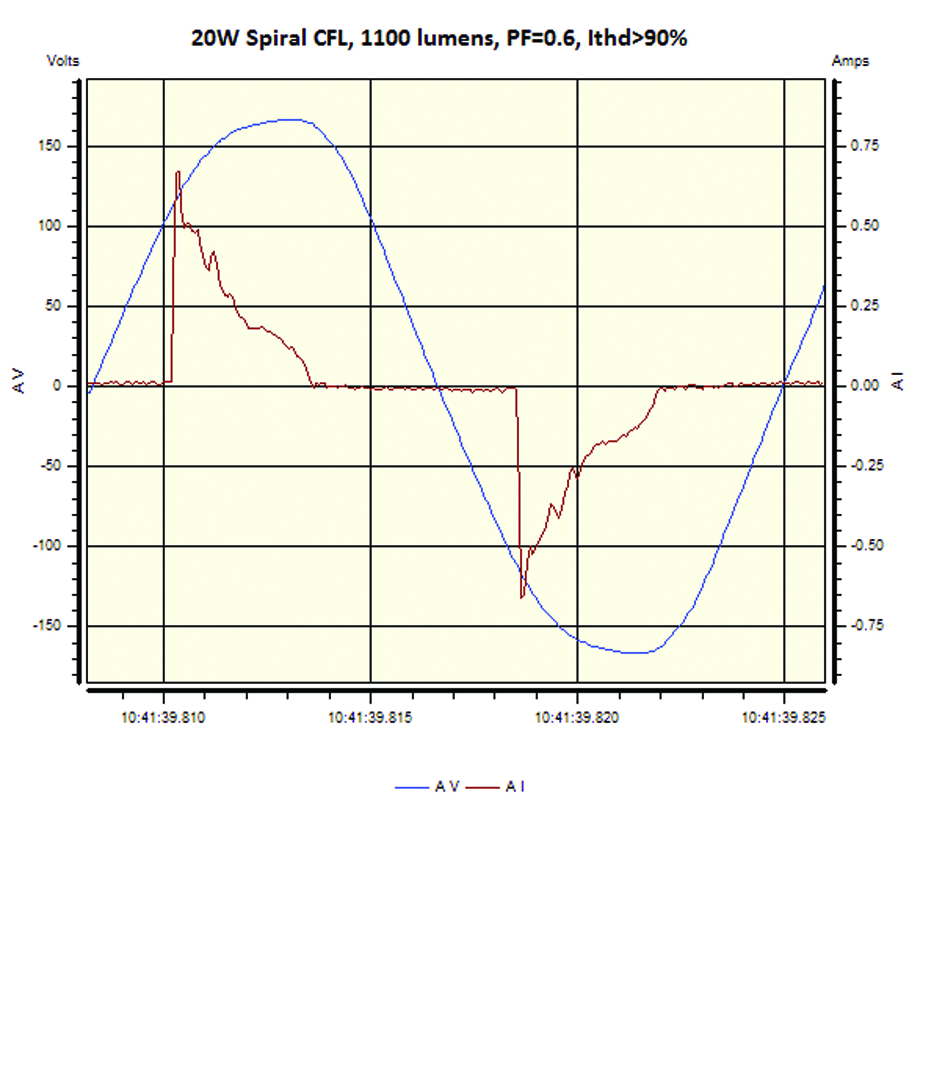 The New Lamp Effect - Electrical Contractor Magazine