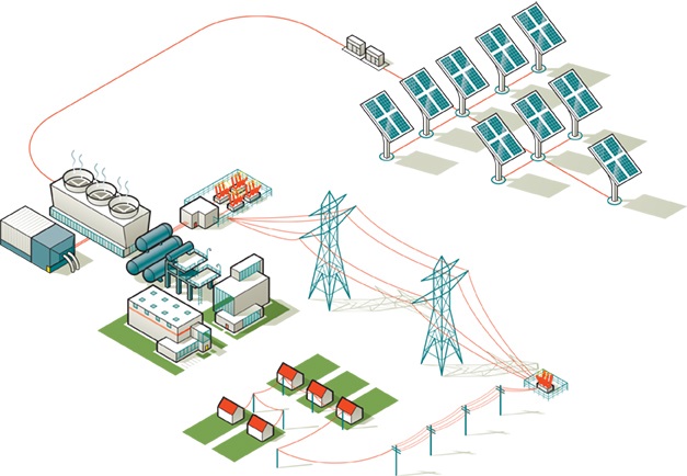 Town-Sized Microgrids Supplement Main Grid - Electrical Contractor Magazine