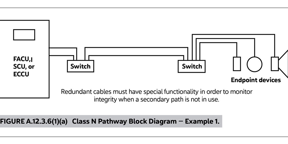 Network Connections: Are Class N Pathways the Fire Alarms of the Future ...