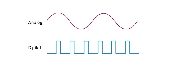 A Deeper Explanation to Fiber Optic Communications Magic: Analog to ...