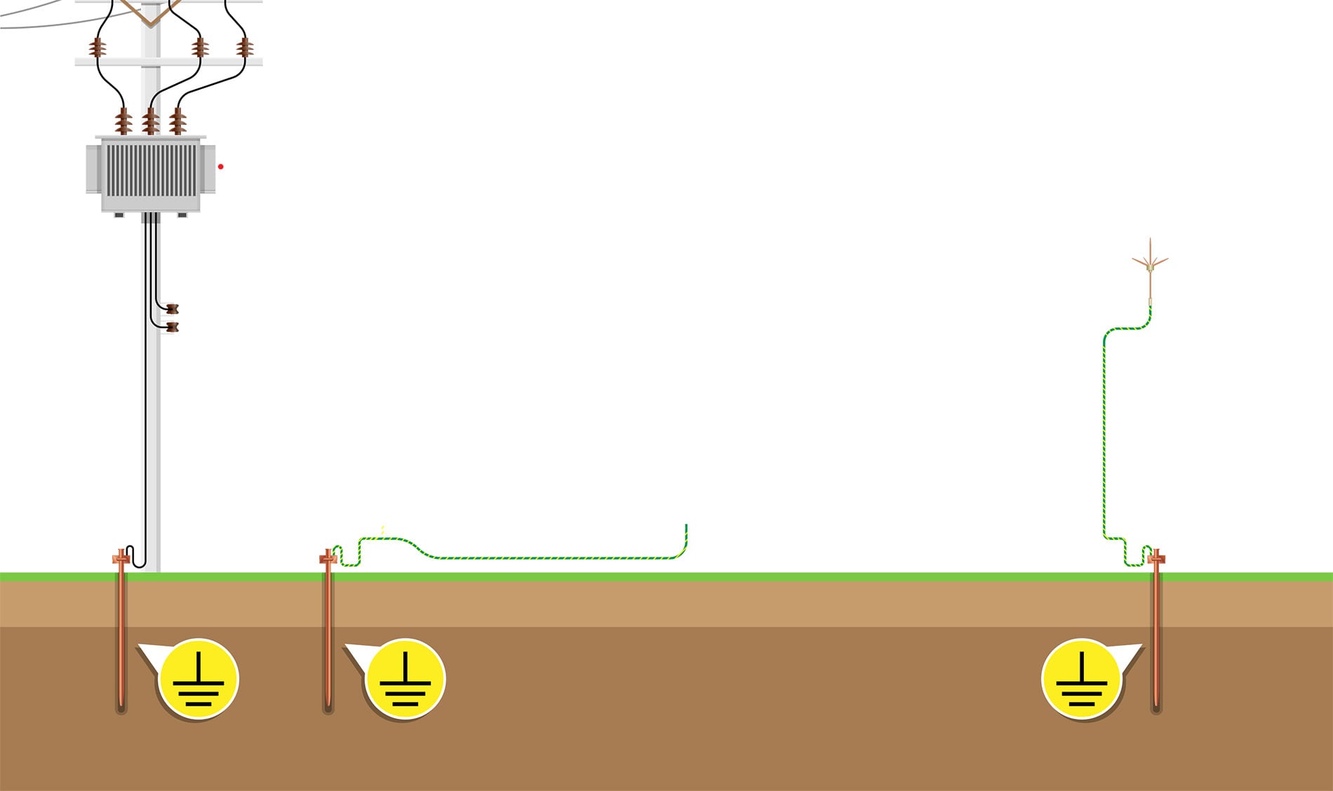 On What Grounds? - Electrical Contractor Magazine