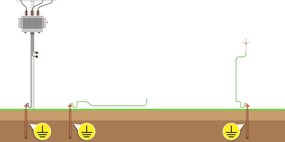 On What Grounds? - Electrical Contractor Magazine