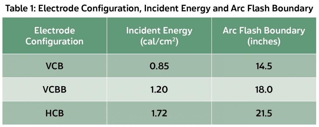Incident Energy and Arc Flash Boundary Calculations: How to perform an ...