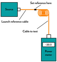 Proper Patchcord Protocol - Electrical Contractor Magazine