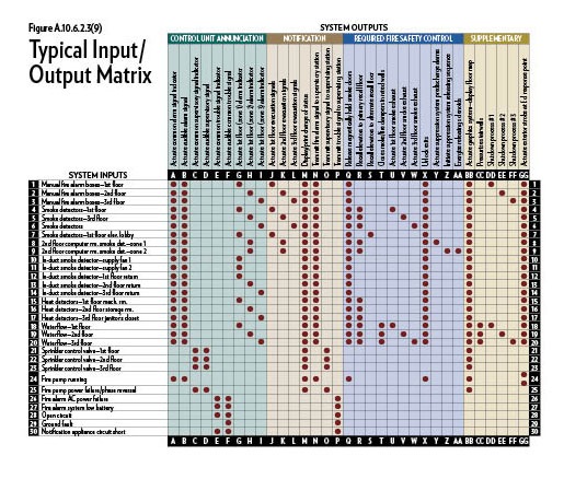 Study the Requirements - Electrical Contractor Magazine