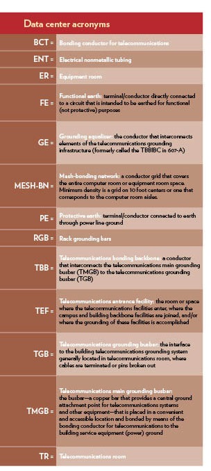 Data Center Rack Grounding