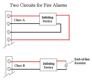Fire Wire - Electrical Contractor Magazine