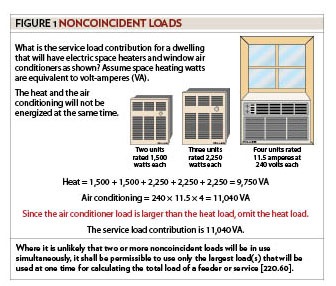 Branch-Circuit, Feeder and Service Calculations, Part XXXVIII ...