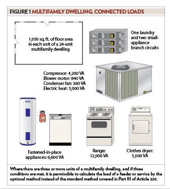 Branch-Circuit, Feeder and Service Calculations, Part LVII - Electrical ...