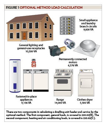 Branch-Circuit, Feeder and Service Calculations, Part XLIX - Electrical ...