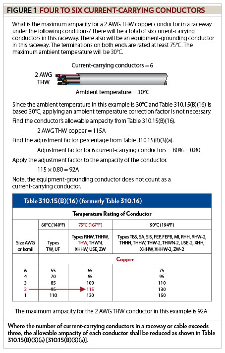 Sizing Conductors, Part VII - Electrical Contractor Magazine