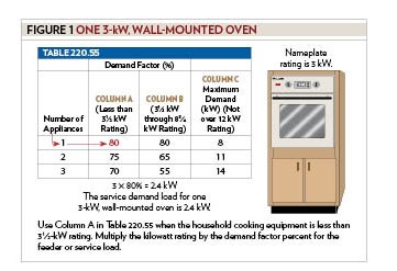 Branch-Circuit, Feeder and Service Calculations, Part XXIV - Electrical Contractor Magazine