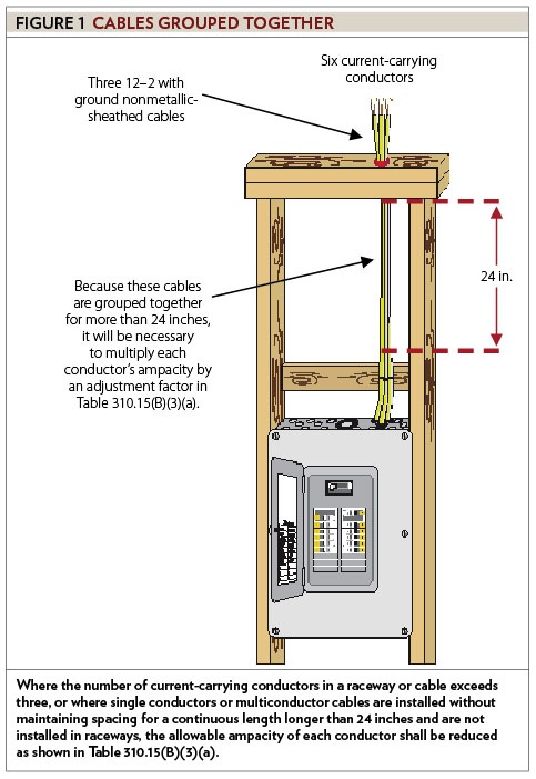 Sizing Conductors, Part VIII - Electrical Contractor Magazine