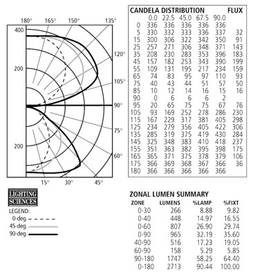 Introduction to Lighting Design - Electrical Contractor Magazine