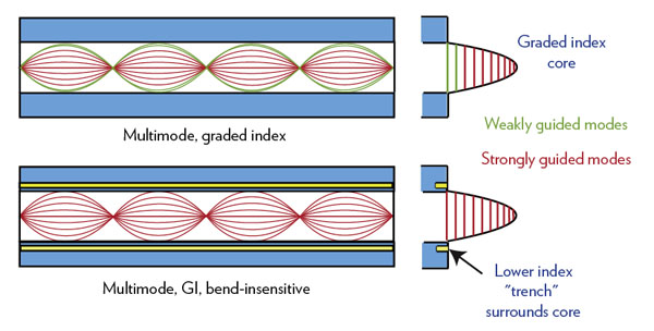 Feeling a Bit Sensitive - Electrical Contractor Magazine