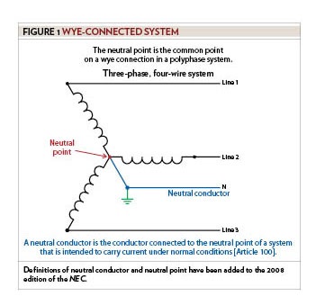Branch Circuit, Feeder and Service Calculations, Part XXXIX ...