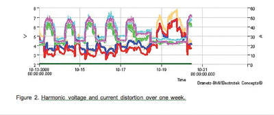 Twinkle, Twinkle, Little Star - Electrical Contractor Magazine