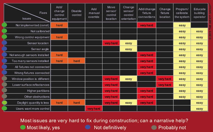 The Control Narrative - Electrical Contractor Magazine