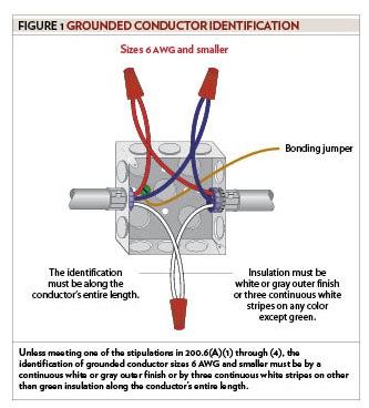 Branch-Circuit, Feeder and Service Calculations, Part XLI - Electrical ...