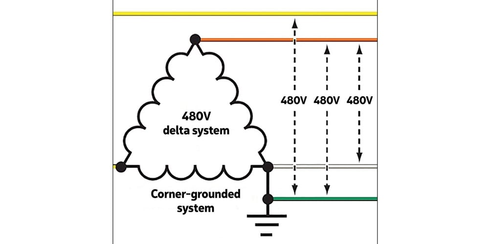 The Earth Beneath Your Feet: Rules for corner-grounded systems ...
