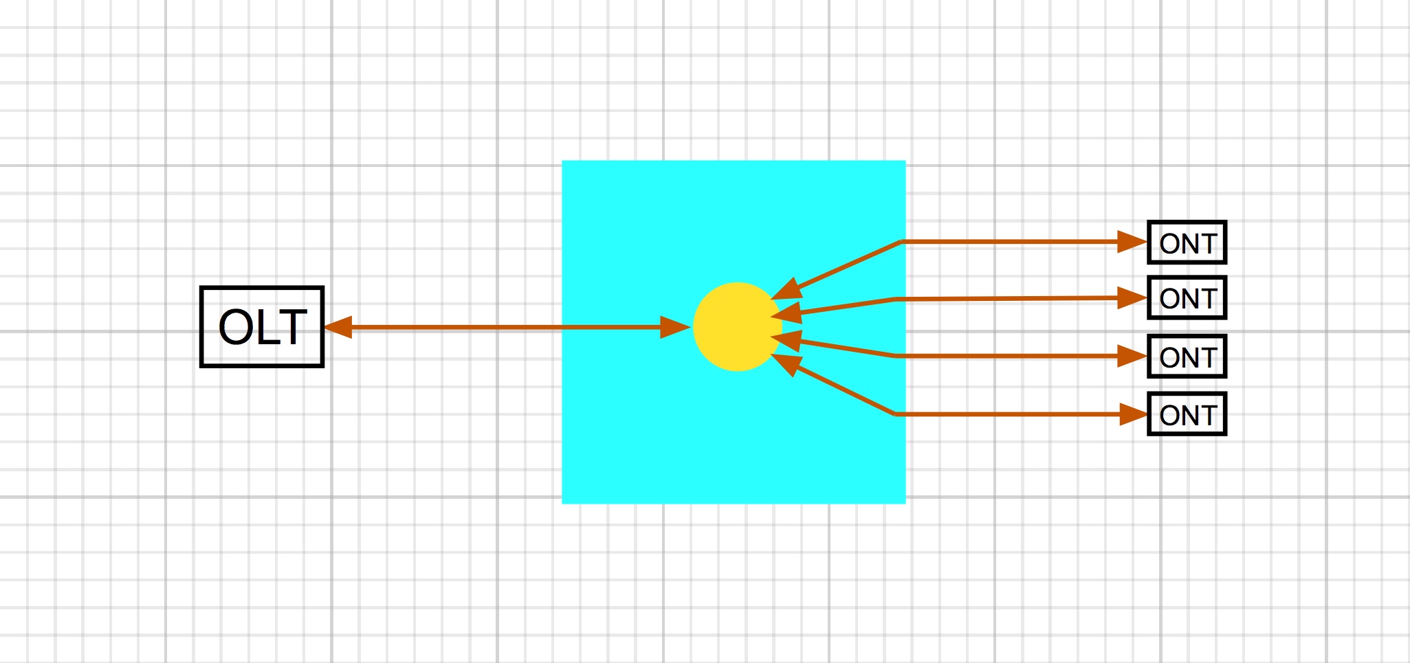 The Advantages of Passive Optical Networks - Electrical Contractor Magazine