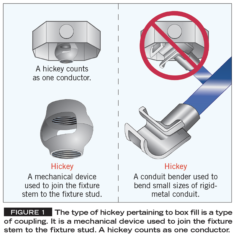 Box-Fill Calculations: Understanding NEC Article 314, Part VII ...