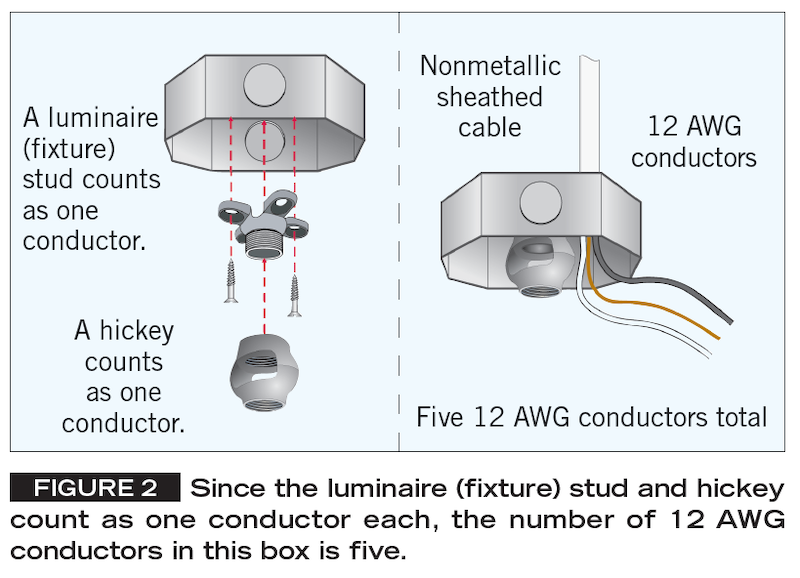 Box-Fill Calculations: Understanding NEC Article 314, Part VII ...