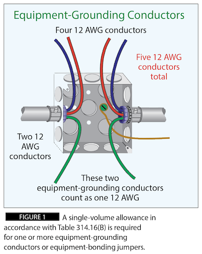 Box-Fill Calculations: Understanding NEC Article 314, Part VIII ...
