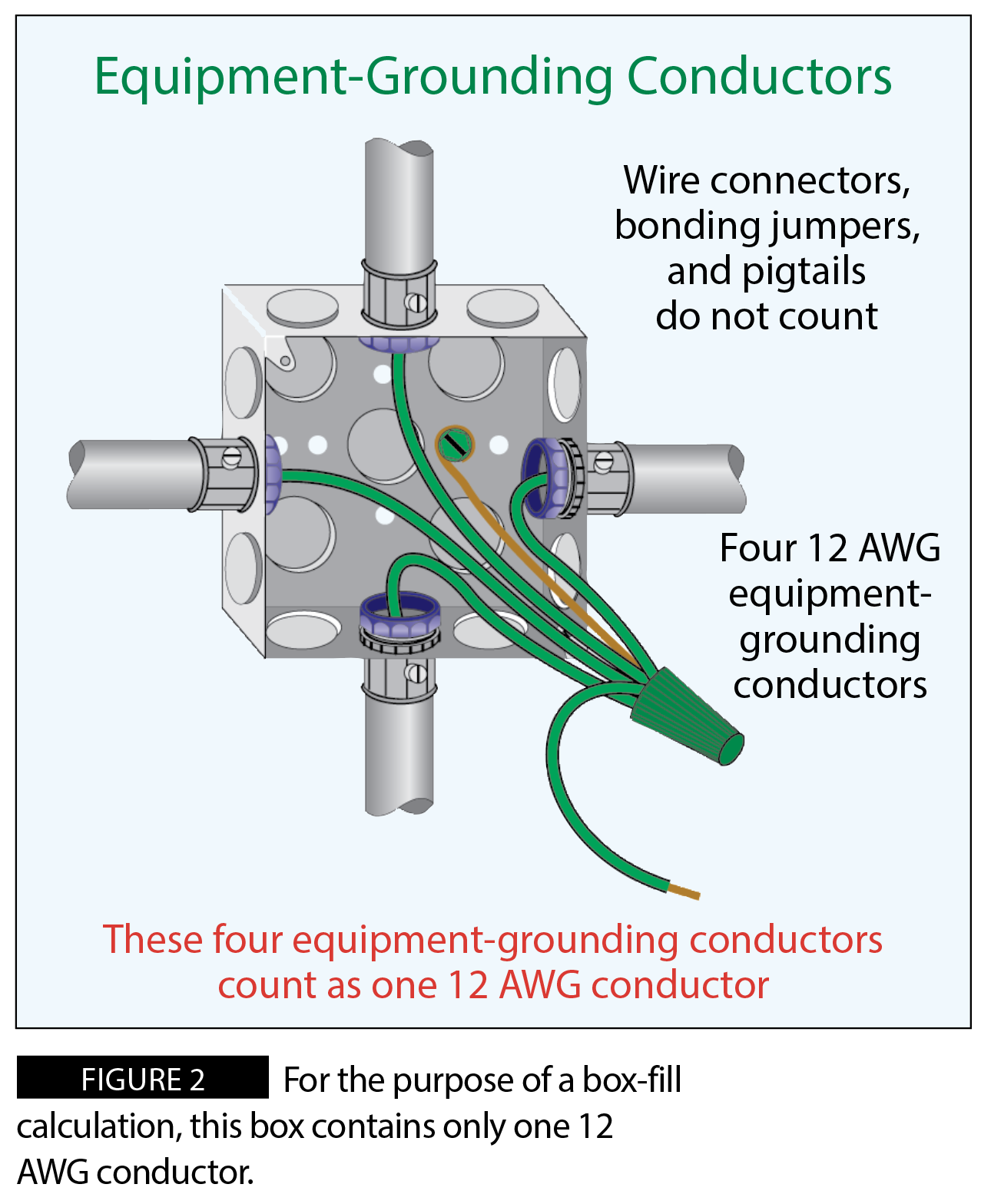Box-Fill Calculations: Understanding NEC Article 314, Part VIII ...