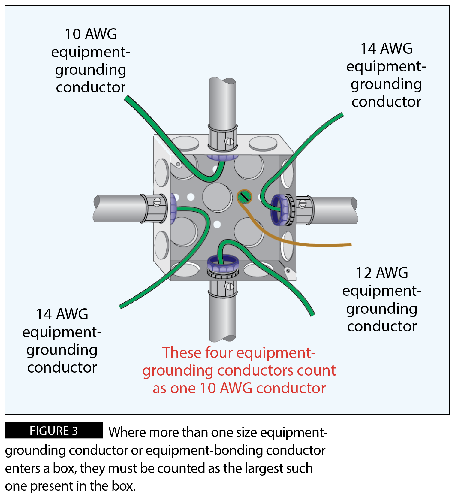 Box-Fill Calculations: Understanding NEC Article 314, Part VIII ...