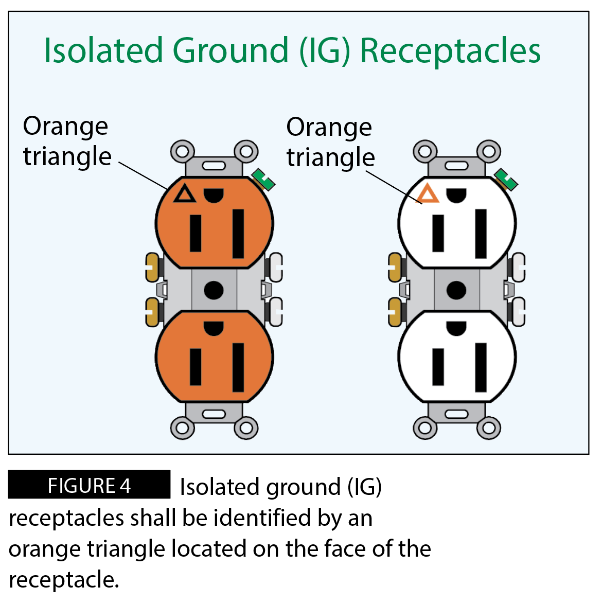 Box-Fill Calculations: Understanding NEC Article 314, Part VIII ...