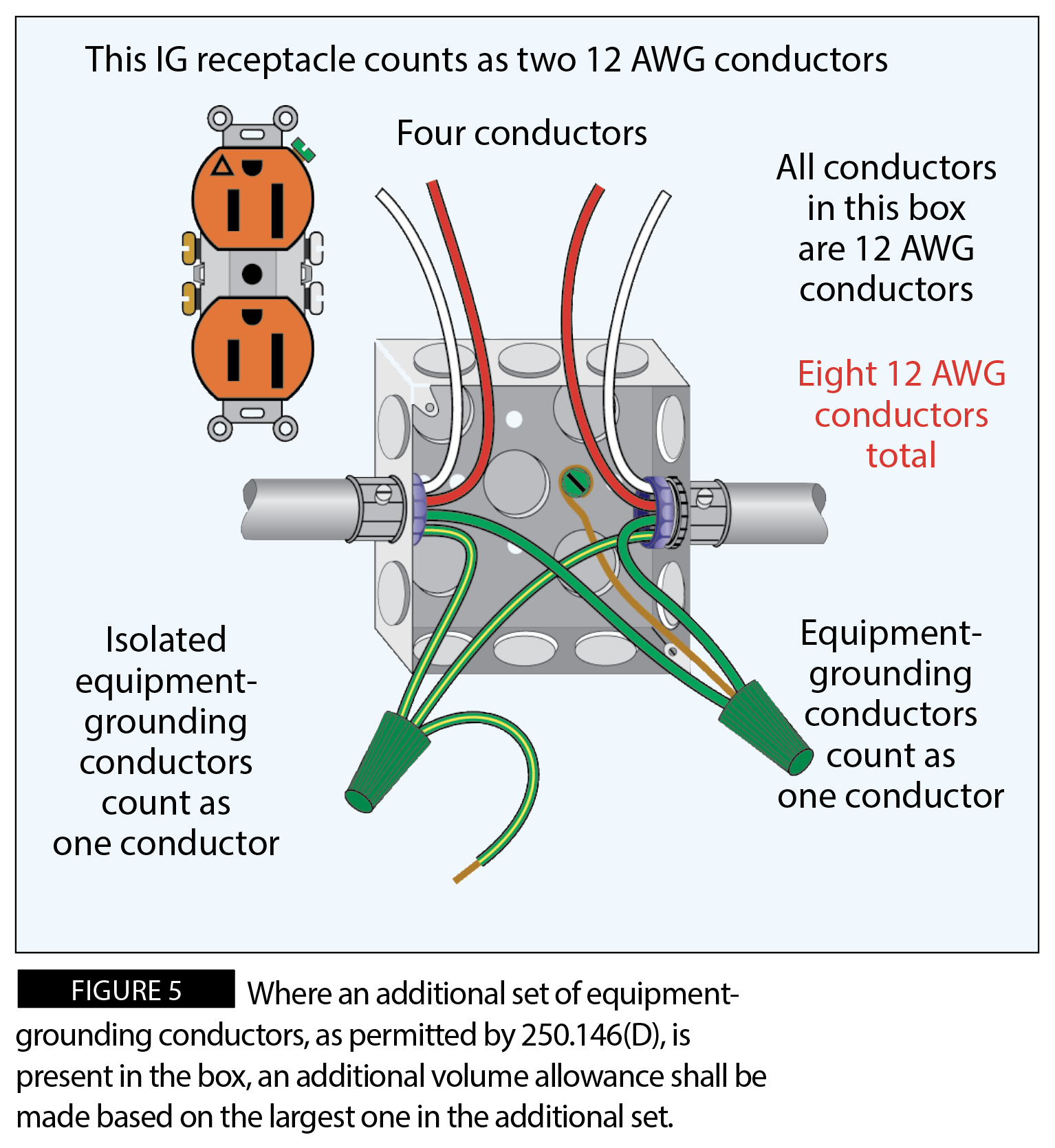 Box-Fill Calculations: Understanding NEC Article 314, Part VIII ...