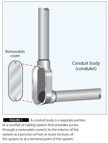 Box-Fill Calculations: Understanding NEC Article 314, Part IX ...